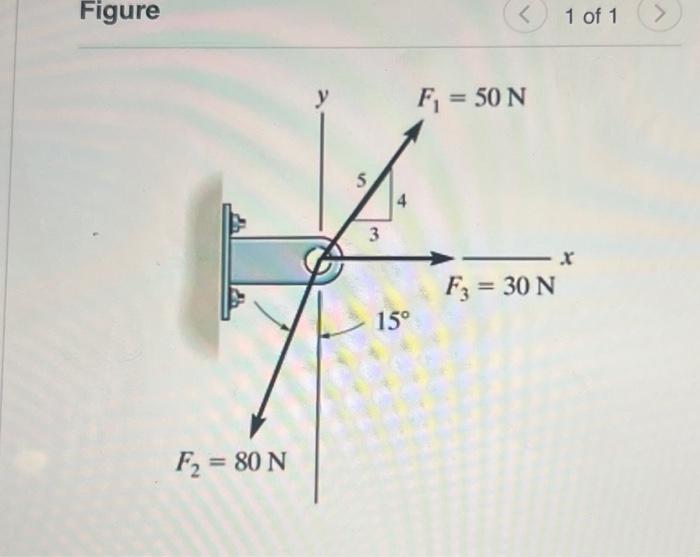 Solved Express F1 acting on the support in Cartesian vector | Chegg.com