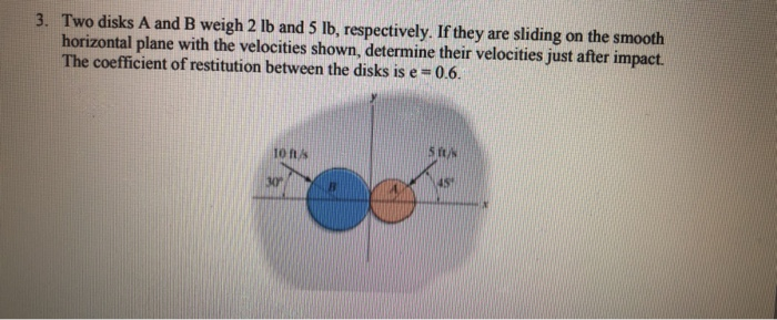 Solved 3. Two disks A and B weigh 2 lb and 5 lb, | Chegg.com