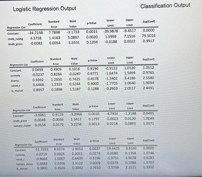 Solved on OutputModels Multiple Linear Regression Output | Chegg.com