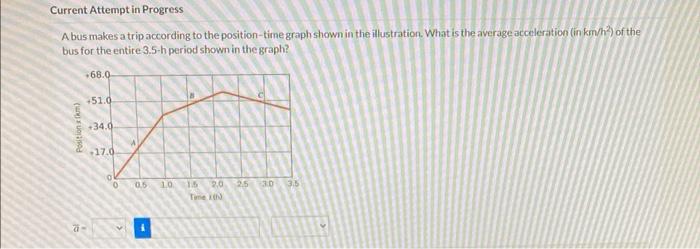 Solved A bus makes a trip according to the position-time | Chegg.com