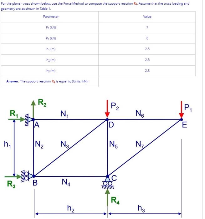 Solved For the planar truss shown below, use the Force | Chegg.com