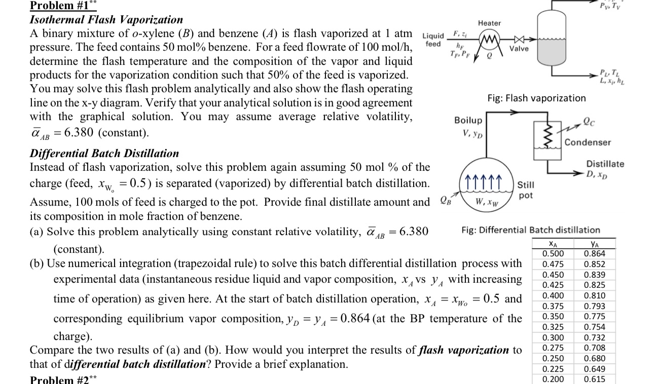 Solved Problem #1**Isothermal Flash VaporizationA binary | Chegg.com Solved Problem #1**Isothermal Flash VaporizationA binary | Chegg.com