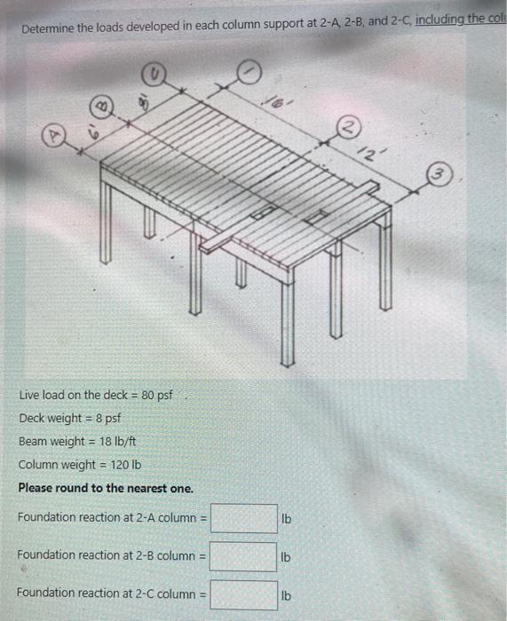 Solved Determine the loads developed in each column support | Chegg.com