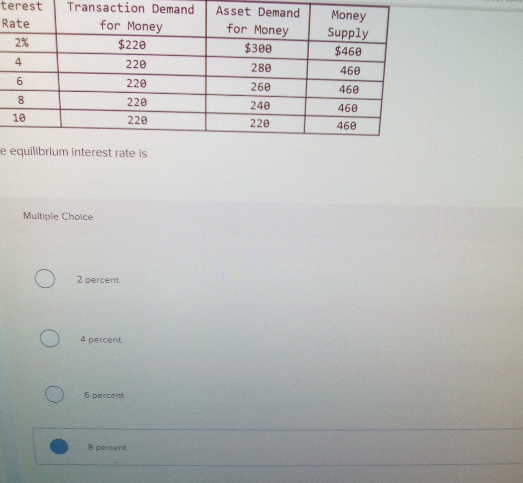 Solved \table[[\table[[terest],[Rate]],\table[[Transaction | Chegg.com