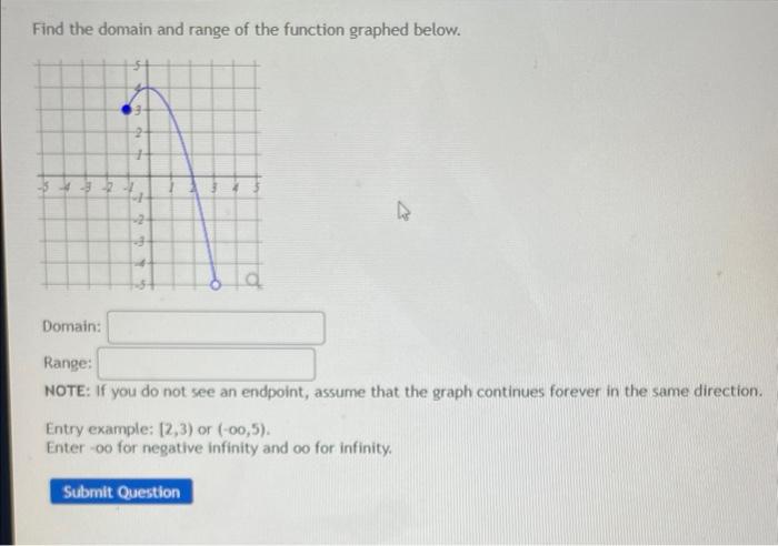 Solved Find the domain and range of the function graphed | Chegg.com