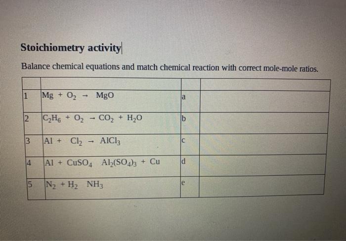Solved Stoichiometry activity Balance chemical equations and | Chegg.com