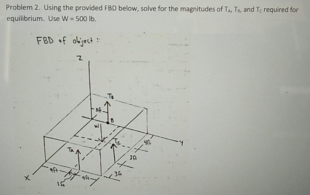Solved Problem 2. Using the provided FBD below, solve for | Chegg.com