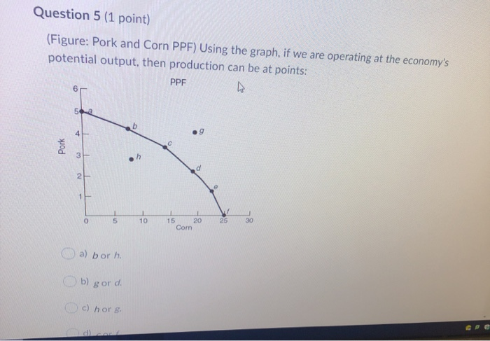 Solved Question 5 (1 point) (Figure: Pork and Corn PPF) | Chegg.com