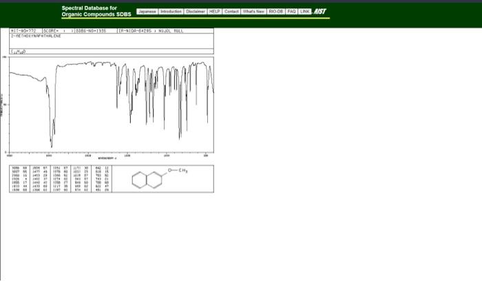 Solved Spectral Database for Organic Compounds SDBS Water | Chegg.com