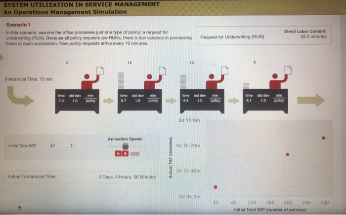 SYSTEM UTILIZATION IN SERVICE MANAGEMENT An | Chegg.com
