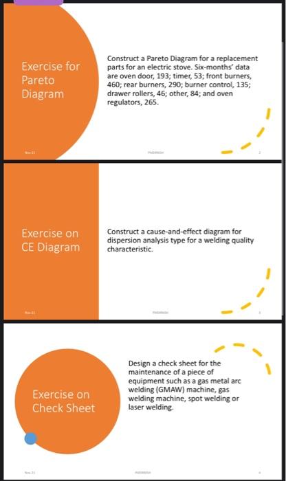 Solved Exercise for Pareto Diagram Construct a Pareto | Chegg.com