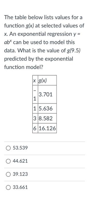 Solved The table below lists values for a function g(x) at | Chegg.com
