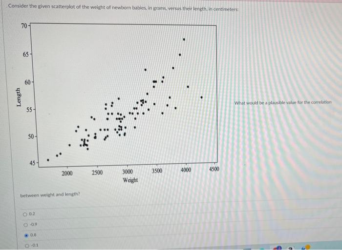 Solved Consider the given scatterplot of the weight of | Chegg.com Solved Consider the given scatterplot of the weight of | Chegg.com