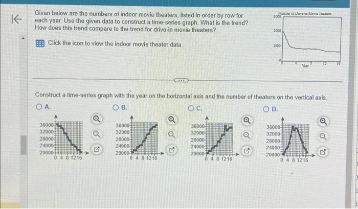 Given below are the numbers of indoor movie theaters, | Chegg.com