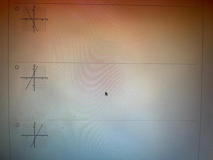 Solved Use the slope and y-intercept to graph the linear | Chegg.com