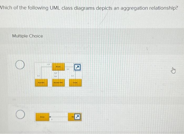 Which of the following UML class diagrams depicts an | Chegg.com