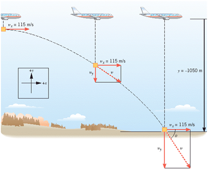 Solved The drawing shows an airplane moving horizontally | Chegg.com