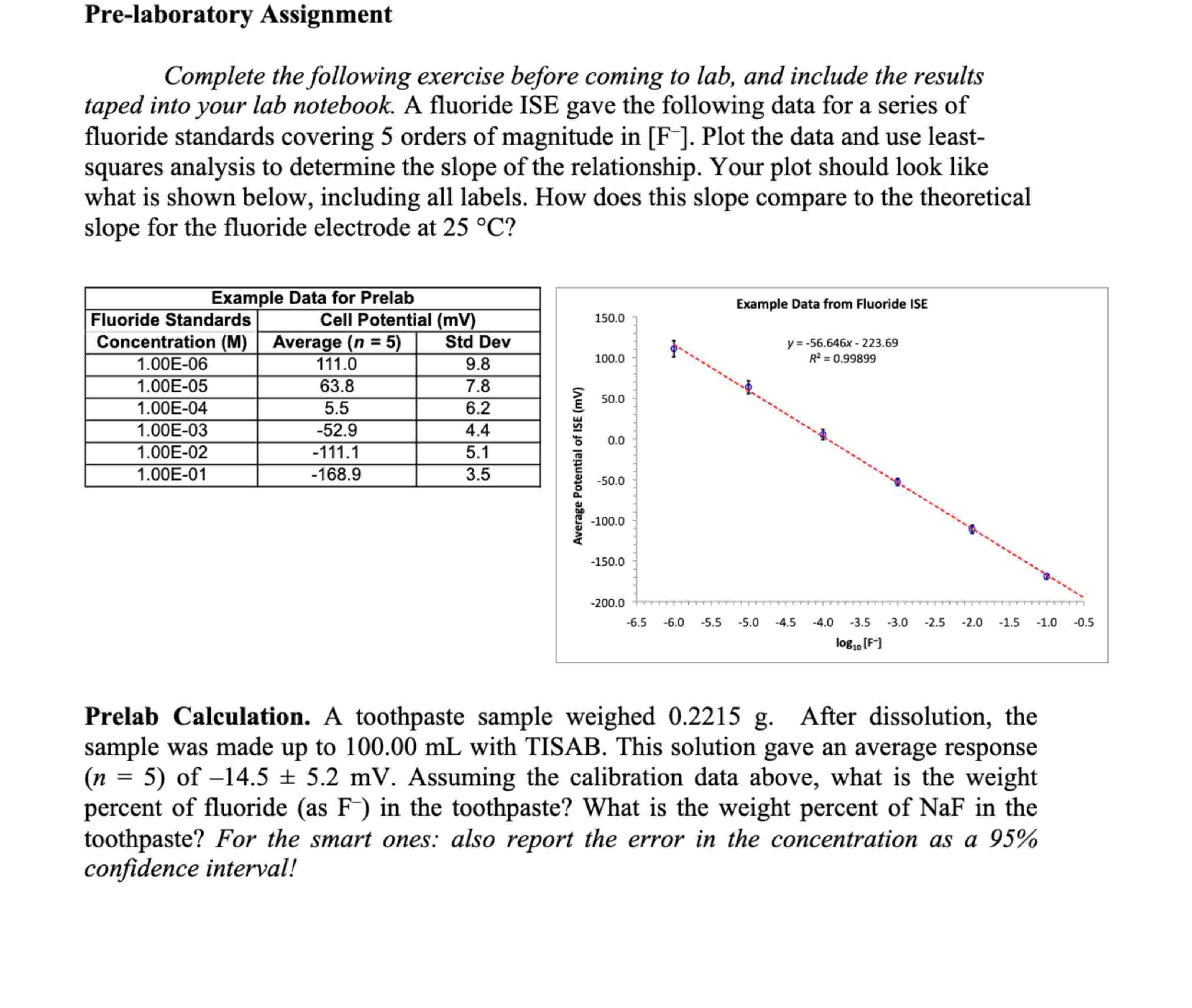 Solved Pre-laboratory Assignment Complete the following | Chegg.com