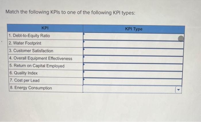 Of the list of KPls shown below, indicate which would | Chegg.com