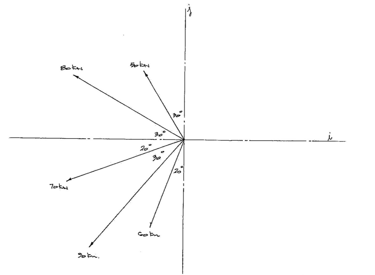 Solved 1. Find the magnitude and direction (polar angle) of | Chegg.com