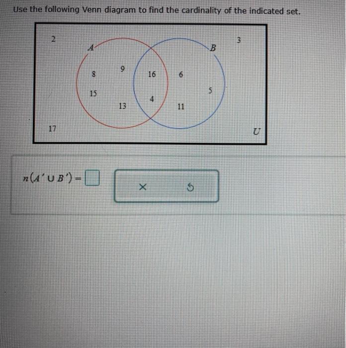 Use the following Venn diagram to find the | Chegg.com