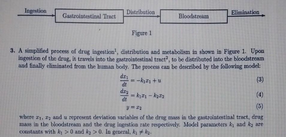 Solved 3. A simplified process of drug ingestion 1, | Chegg.com