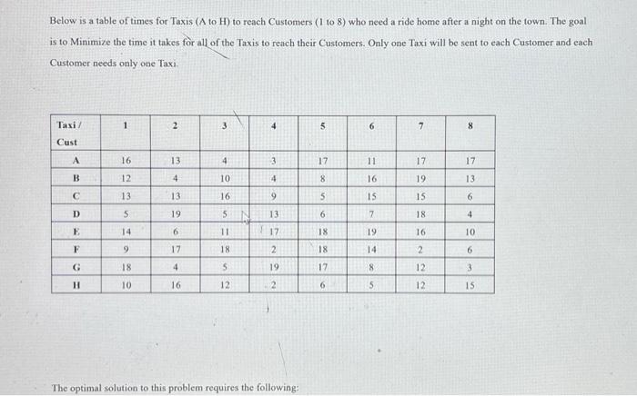 Solved Below is a table of times for Taxis (A to H) to reach | Chegg.com