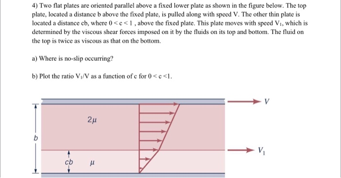 Solved 4) Two flat plates are oriented parallel above a | Chegg.com