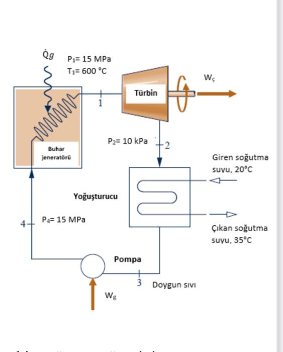 Solved 1) In a simple steam power cycle shown in the figure, | Chegg.com