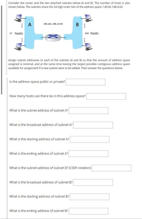 Solved Consider the router and the two attached subnets | Chegg.com