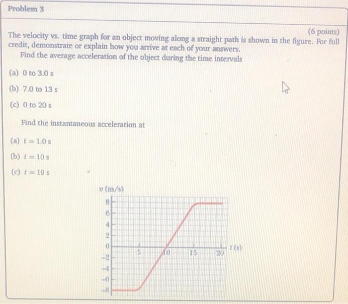 The Velocity Vs Time Graph For An Object Moving