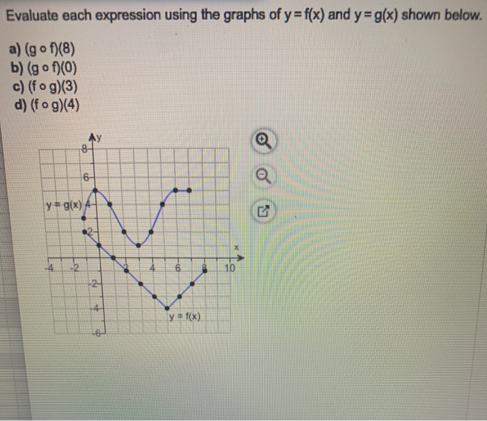 Solved Evaluate each expression using the graphs of y=f(x) | Chegg.com