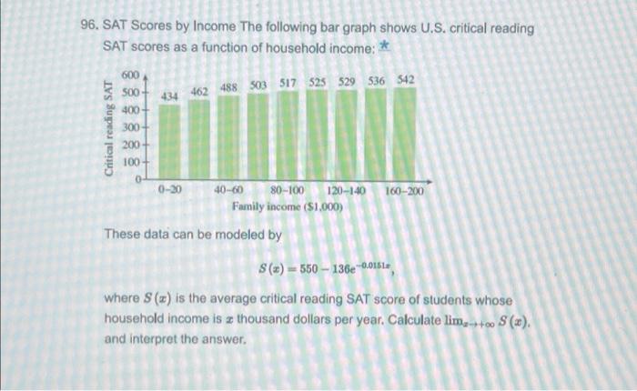 Solved 96. SAT Scores by Income The following bar graph | Chegg.com