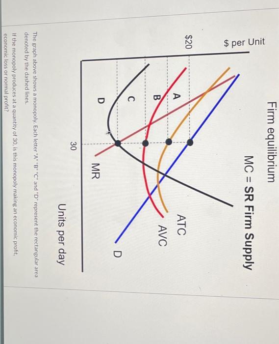 Solved Firm equilibrium The graph above shows a monopoly, | Chegg.com