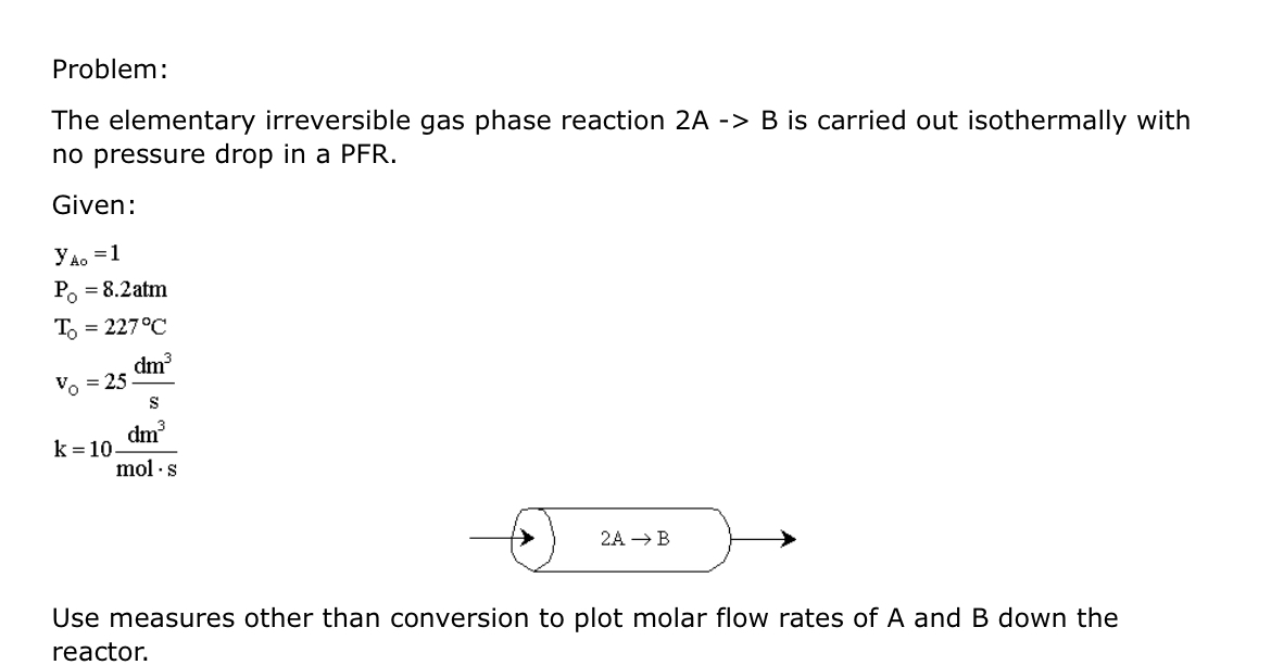 Solved Problem:The elementary irreversible gas phase | Chegg.com