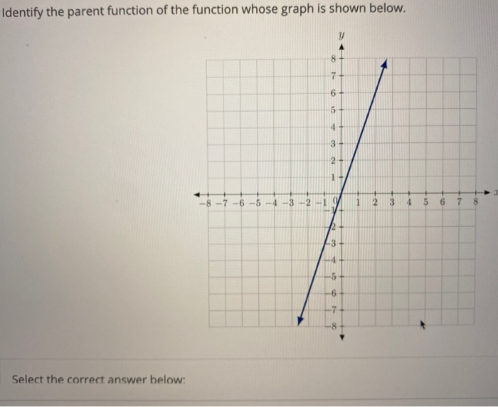Solved Identify the parent function of the function whose | Chegg.com