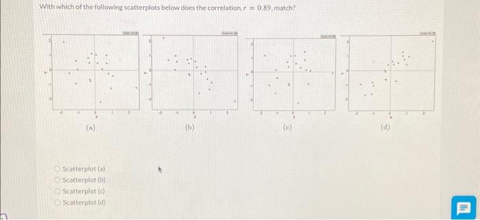Solved With which of the following scatterplots below does | Chegg.com Solved With which of the following scatterplots below does | Chegg.com