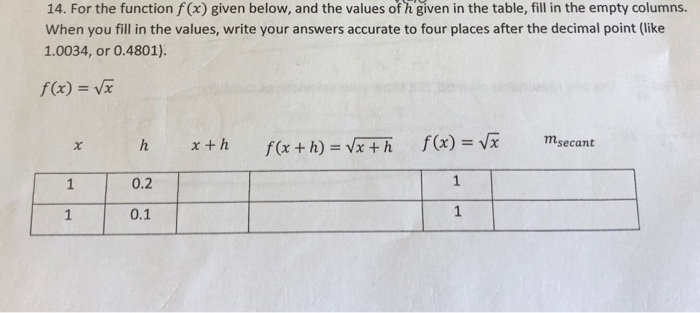 Solved 14. For the function f(x) given below, and the values | Chegg.com