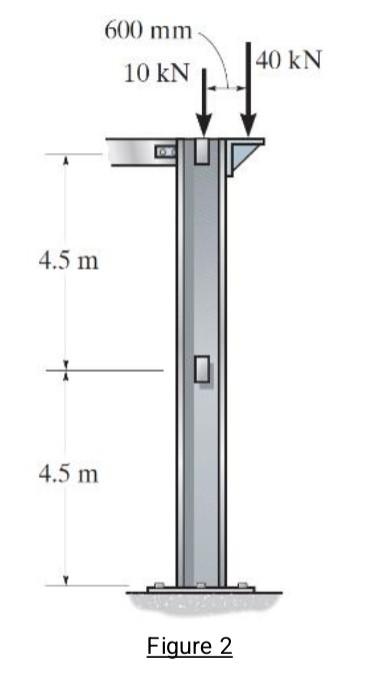 Solved For the W250×45 column shown in Figure 2,b=148 | Chegg.com