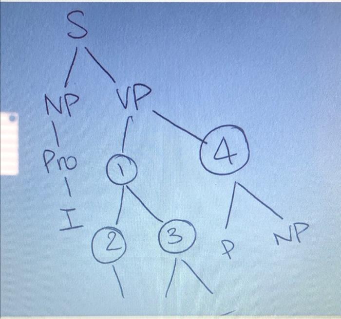 Solved QUESTION 17 This picture is an incomplete | Chegg.com