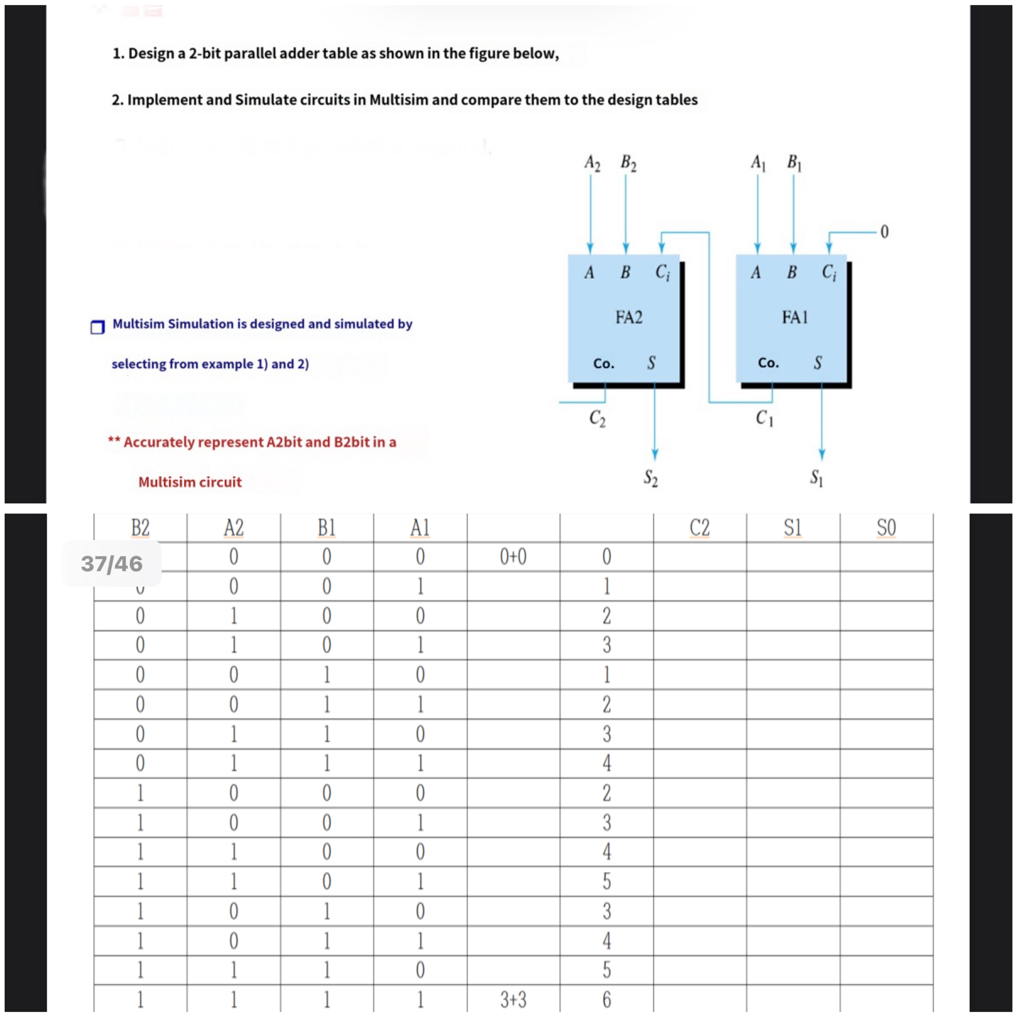 Design a 2-bit parallel adder table as shown in the | Chegg.com