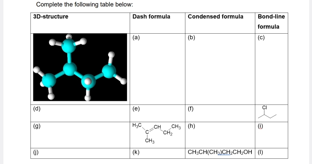 Complete the following table | Chegg.com