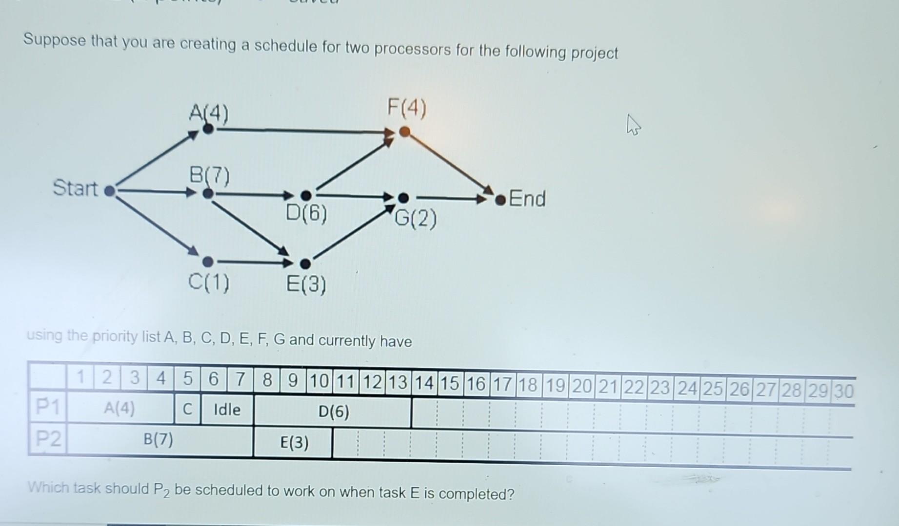 Solved Suppose that you are creating a schedule for two | Chegg.com