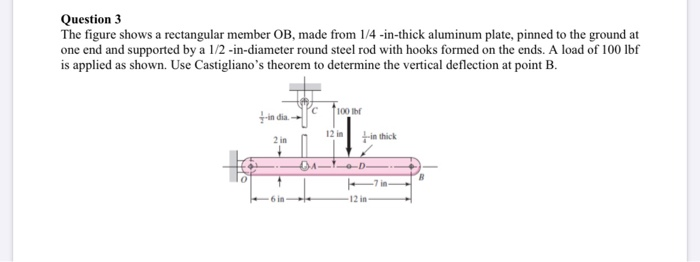 Solved Question 3 The figure shows a rectangular member OB, | Chegg.com