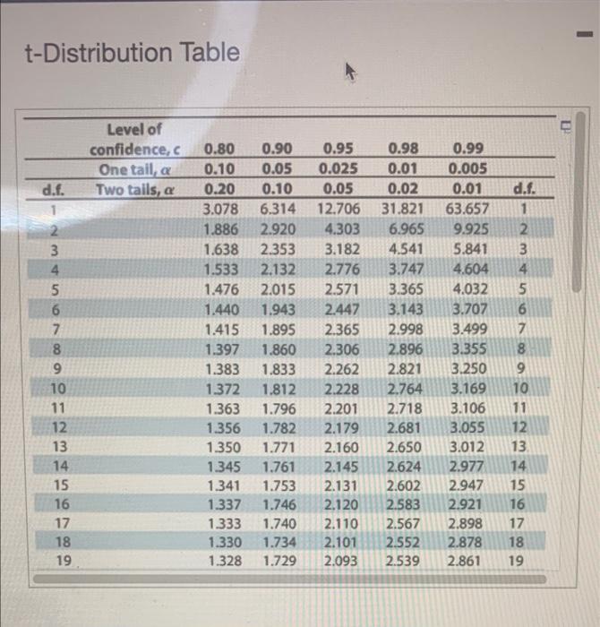 Solved t-Distribution TableFind the critical value tc for | Chegg.com