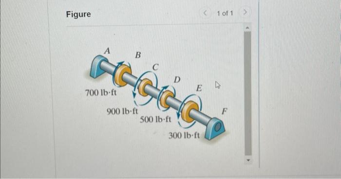Solved The solid shaft has a diameter of 2.5 in It is | Chegg.com