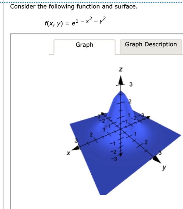 Solved Match the graph of the surface with one of the | Chegg.com