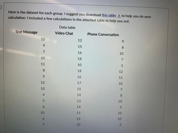 Solved Here is the dataset for each group. I suggest you | Chegg.com