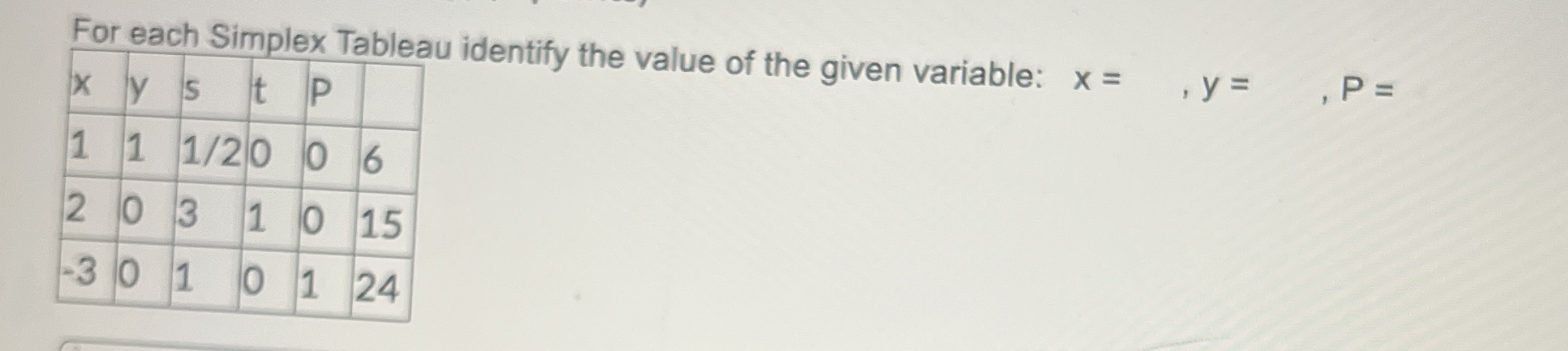 Solved For each Simplex Tableau identify the value of the | Chegg.com