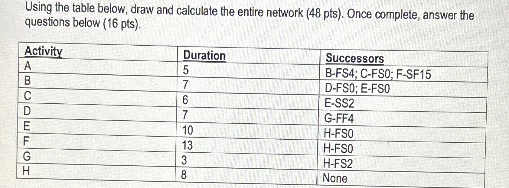 Solved Using the table below, draw and calculate the entire | Chegg.com